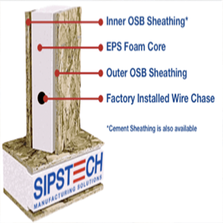 SIPS FAQ – SIPSTECH